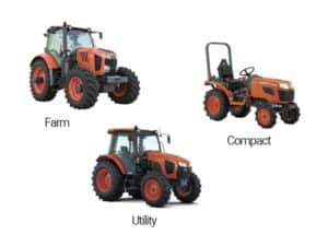 What Size of Tractor Do I Need For My farm? - Urban Farm Store